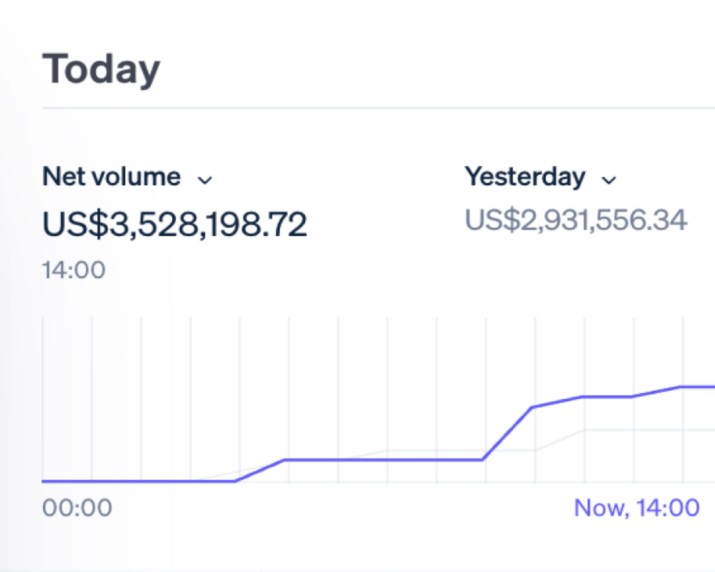 Introductory Pricing: How to Set the Price for a New Product — Flintfox