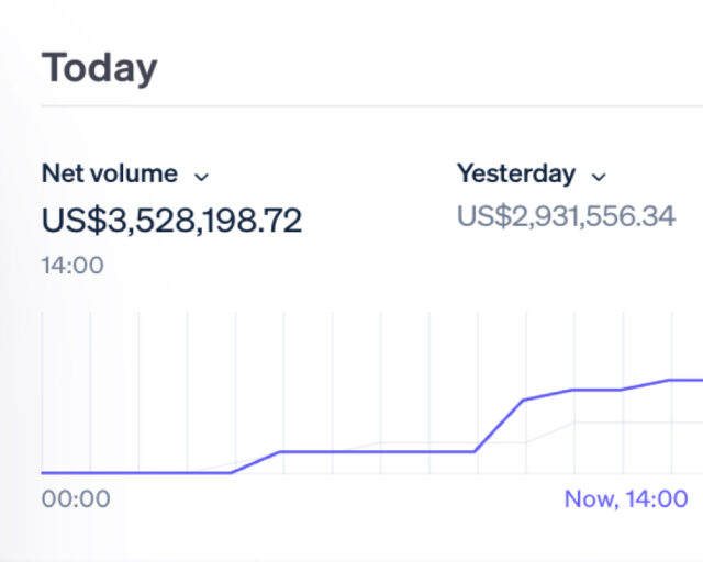 Introductory Pricing: How to Set the Price for a New Product — Flintfox