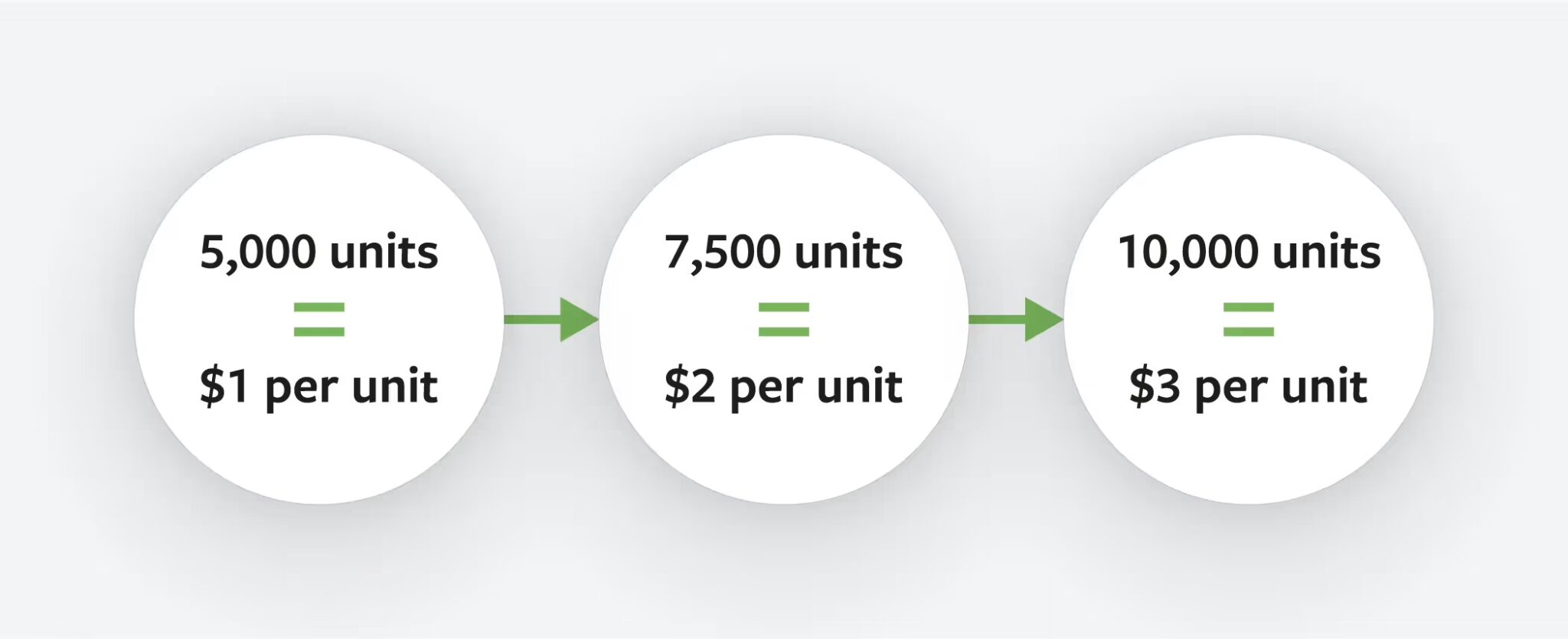Volume Incentive Rebate Management