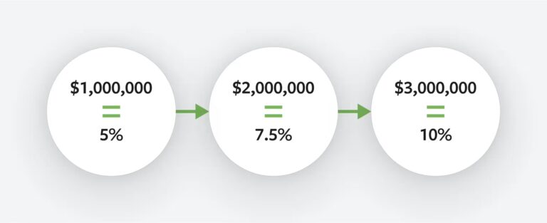 Volume Incentive Rebate Management