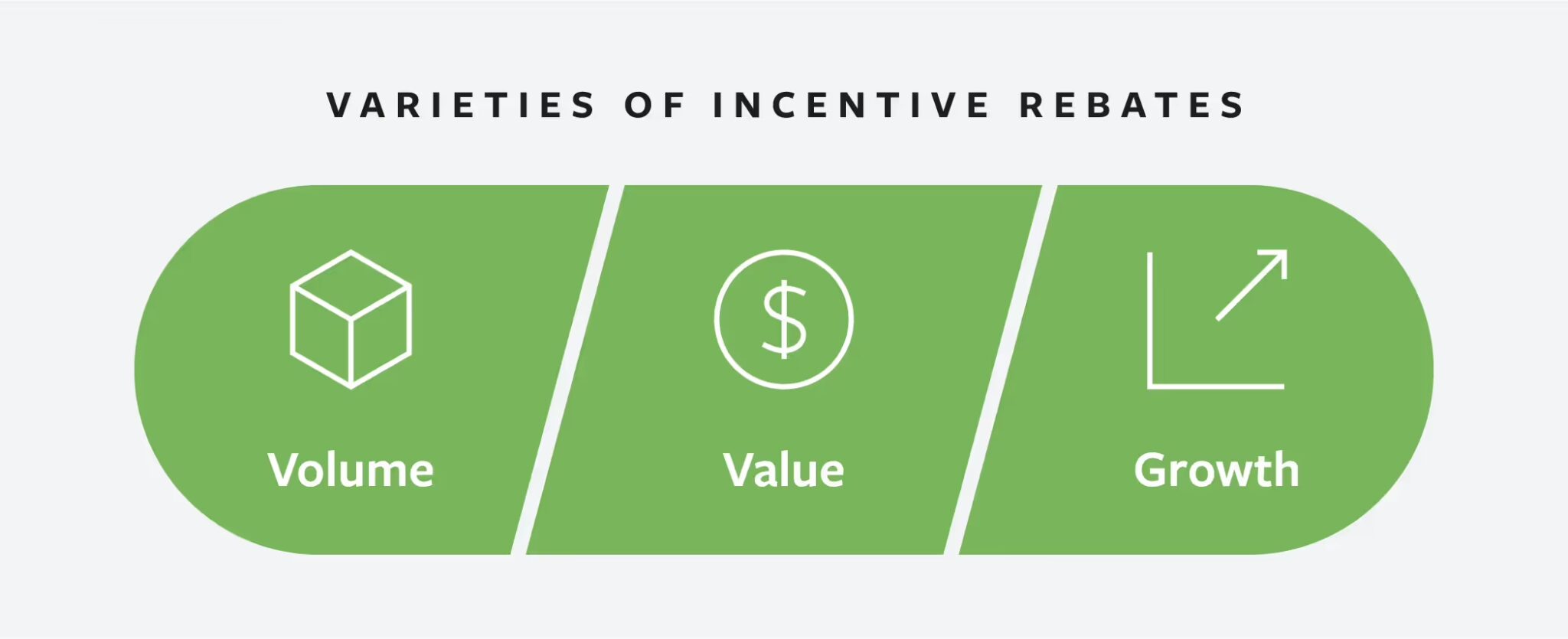 Volume Incentive Rebate Management